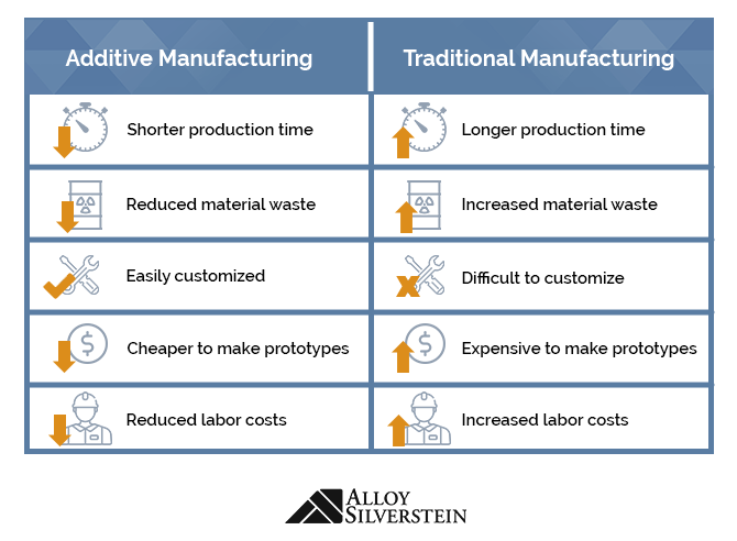 Additive Manufacturing Diagram