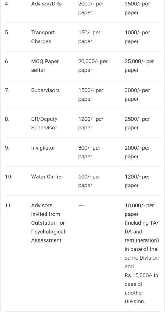 Increase In Remuneration Rates 2023 Ppsc All Pak Notifications