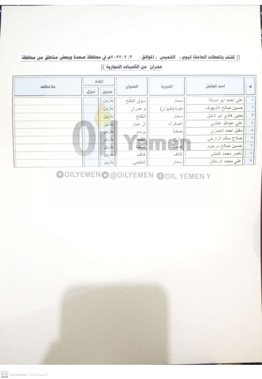 كشوفات محطات توزيع البترول ليوم غدا الخميس شركة النفط اليمنية تنشر