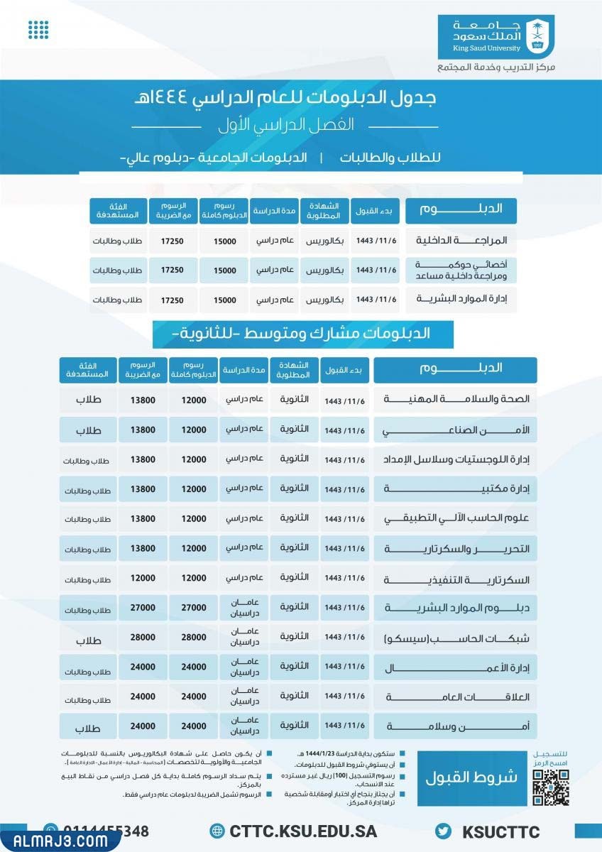 شروط القبول في دبلوم جامعة الملك سعود 1445 موقع المرجع