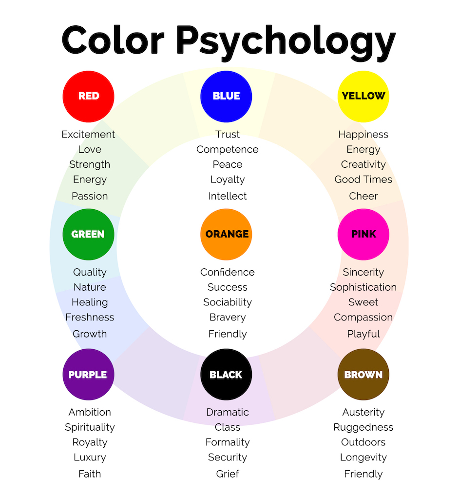 Color Psychology Chartgivecredit Apples Of Gold Communications