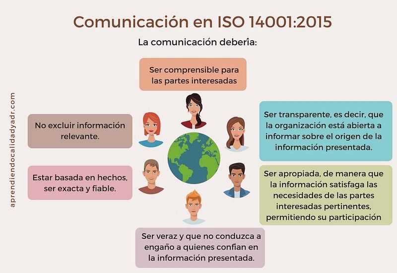 Que Es La Iso 14001