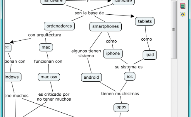 Como Hacer Mapas Conceptuales Con Cmaptools Bilarasa