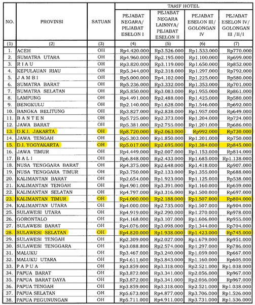 Standar Biaya Sbm Hotel Tahun 2024 Aris Suko