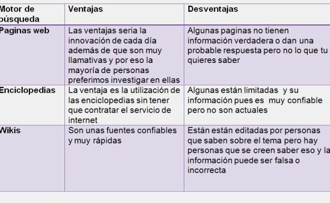 Cuadro Comparativo De Ventajas Y Desventajas De Las Comunidades Virtu