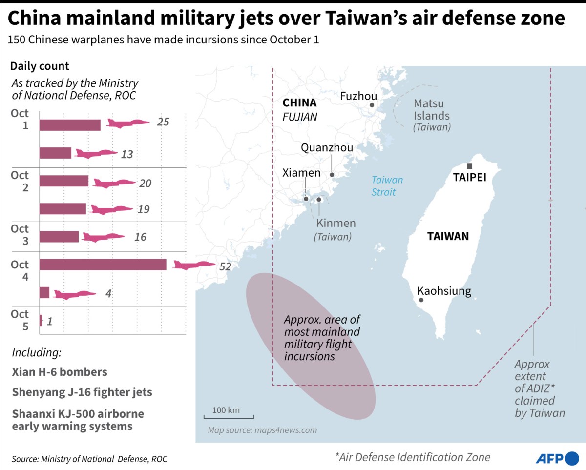 Chinas Taiwan Incursions Are More Sound Than Fury Asia Times