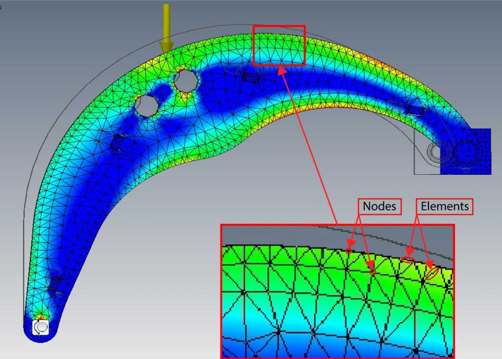 Fea Mesh Elements And Nodes Guide Intro To Fea