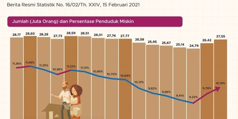 Tingkat Pertumbuhan Penduduk Indonesia Brain