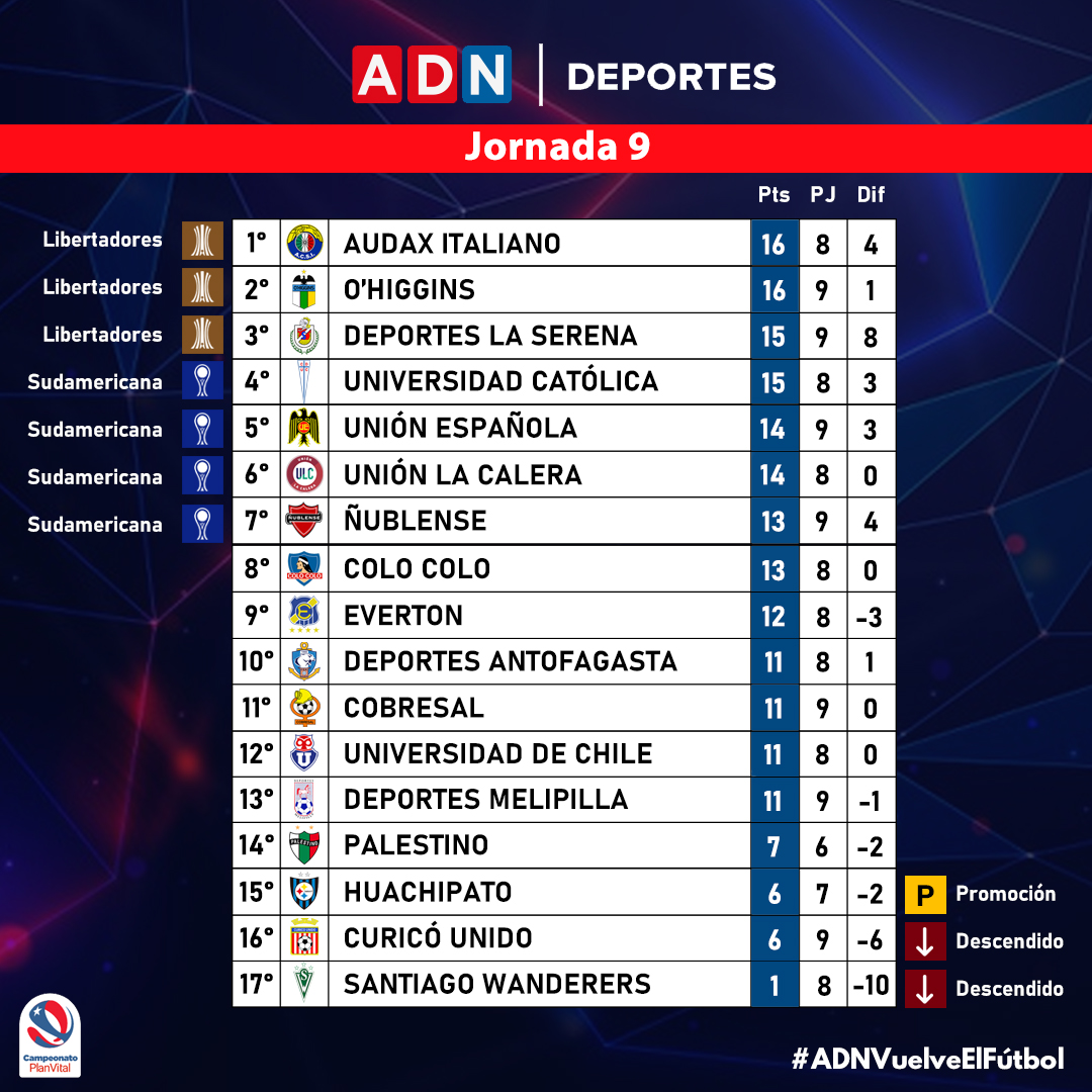 Tabla De Posiciones Copa America Grupo B Grupo A De La Copa América