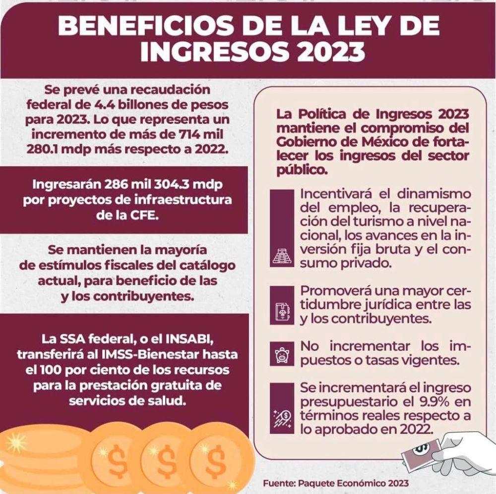 Aprueban La Ley De Ingresos De La Federación Para 2023 ¿nos Afectará