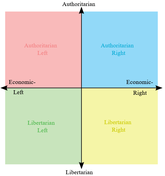 Transhumanism And Ideology