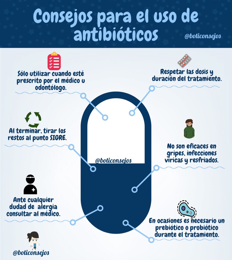 Consejos Para El Uso De Antibióticos