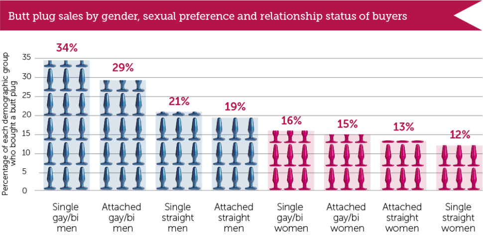 Uncovering Sexual Preferences By Data Mining Sex Toy Sales Nsfw