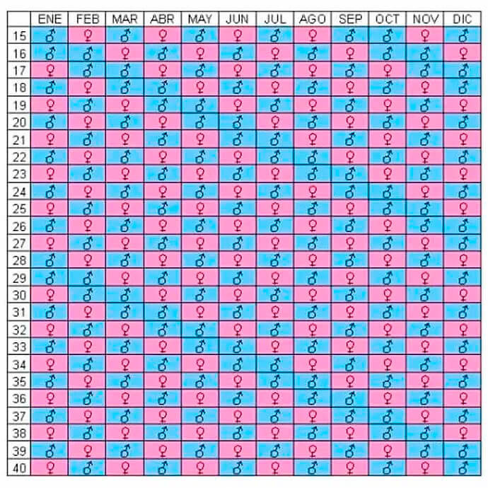 Mayan Calendar Gender Predictor Calculator 2022