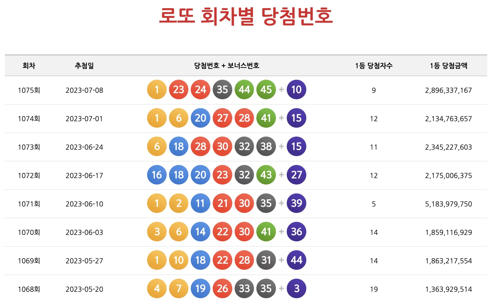 로또당첨번호 조회 전체보기 및 당첨금액 회차별 당첨번호