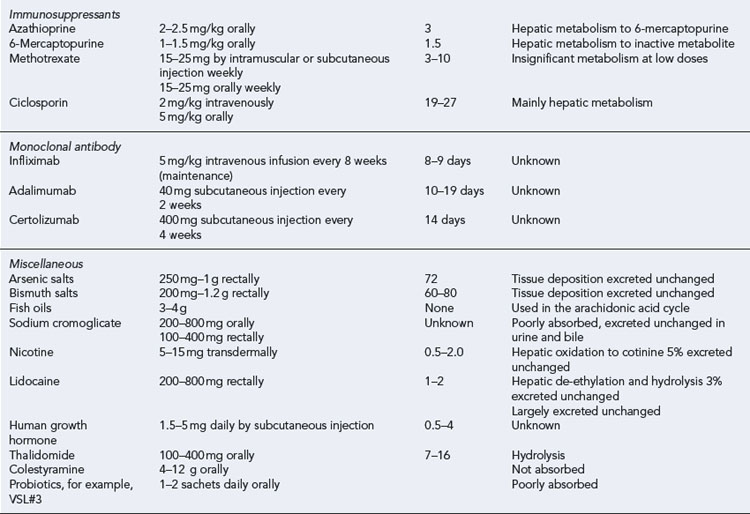 Inflammatory Bowel Disease Basicmedical Key