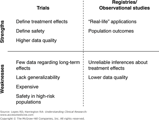 Lessons From Notable Examples In Observational Research Basicmedical Key