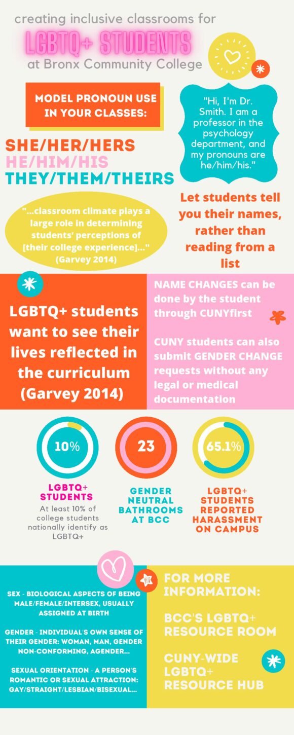 Creating Inclusive Classrooms For Lgbtq Students Writing Across The