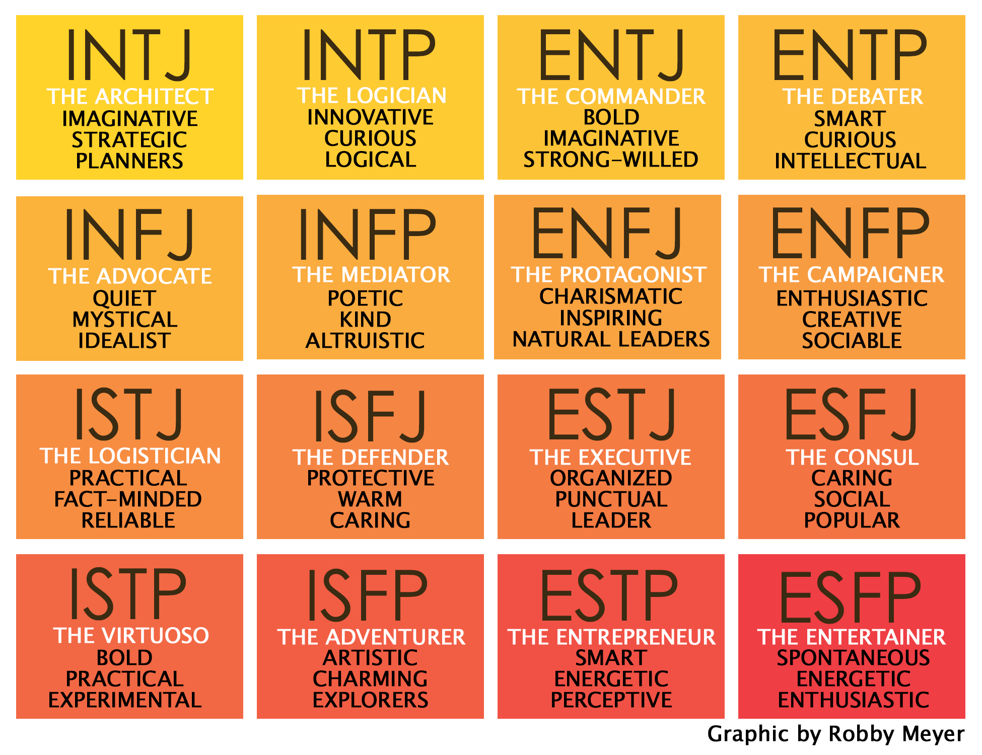 Myers Briggs Type Indicator Faces Modern Scrutiny The Torch