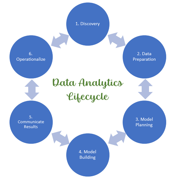 Data Analyticsanalysis Lifecycle