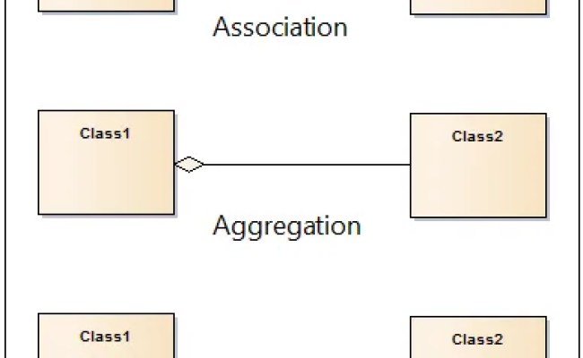 Uml Class Diagram Notations Differences Between Association Aggregation