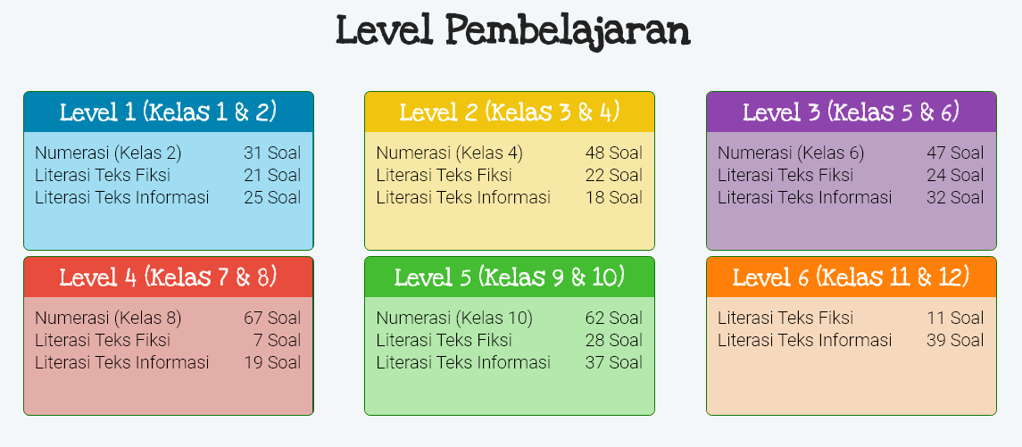 Yuk Lihat 14 Pembahasan Contoh Soal Akm Menjodohkan Sd Terbaru