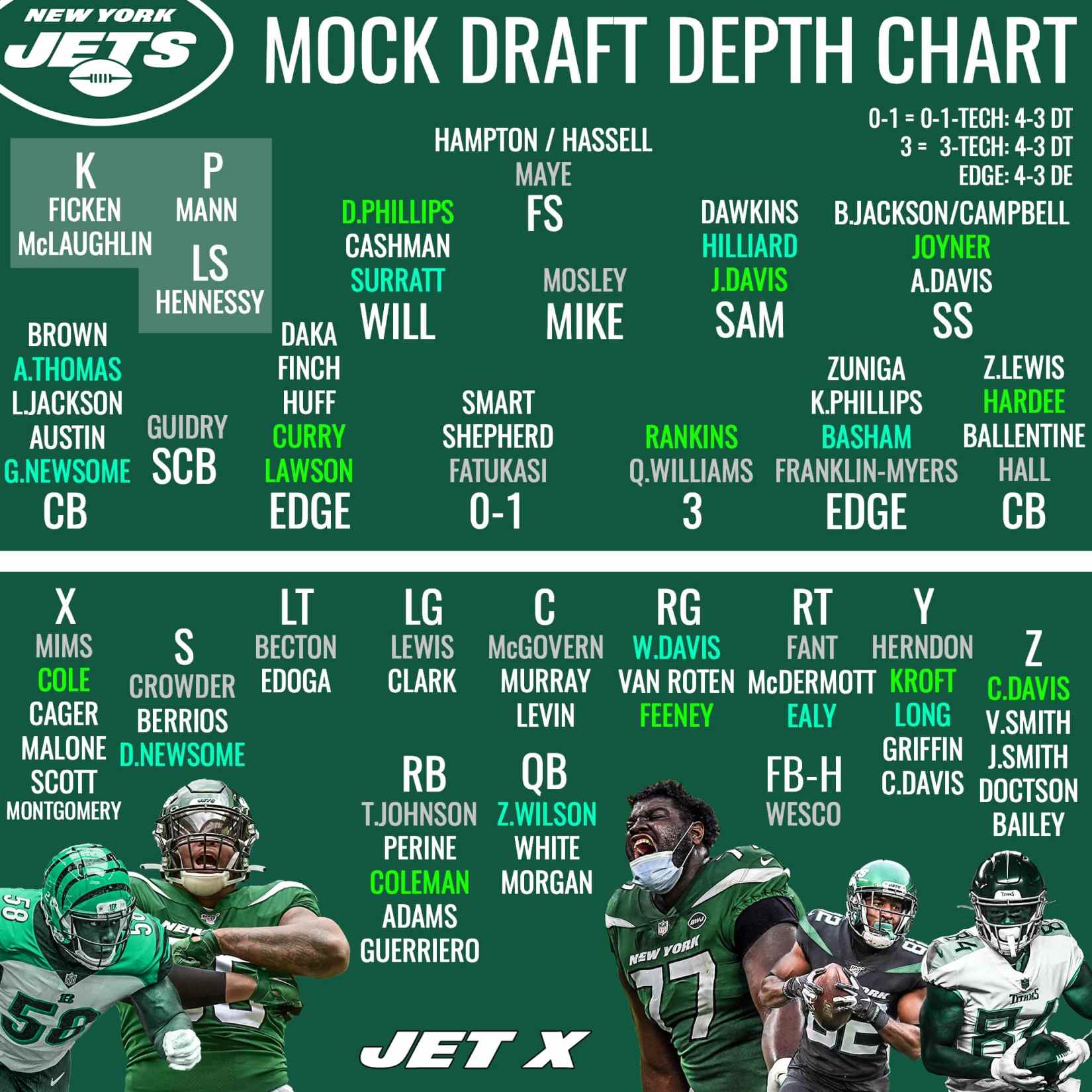 Printable Nfl Team Depth Charts