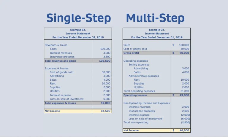 What Is A Multi Step Income Statement Format Explanation Examples