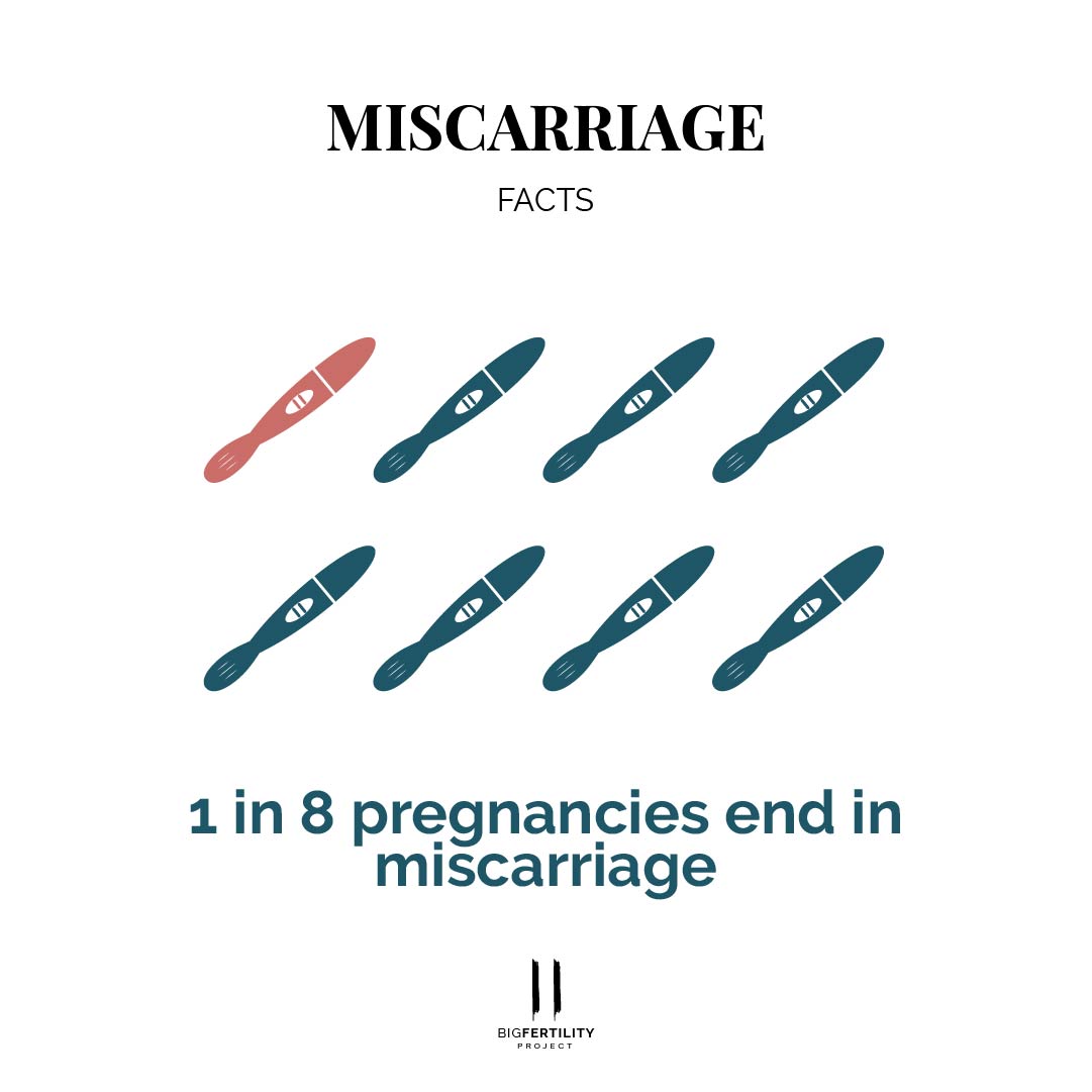 Medstudent Reflection Infographic Miscarriage 1in8 The Big Fertility