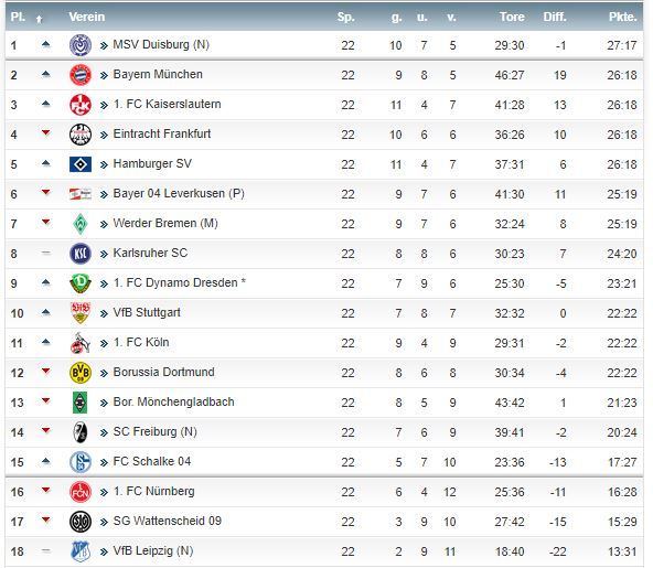 2 Bundesliga Ergebnisse Tabelle Kicker Kicker Sonderheft Fussball