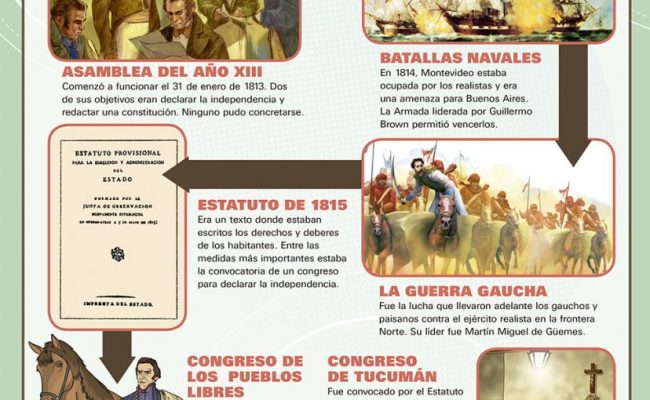 Infografia De La Independencia Estudiar