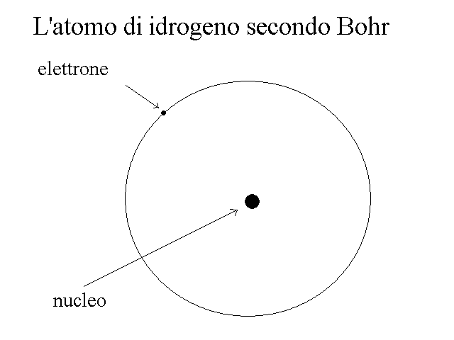 Leggedicoulomb Argomentidifisica