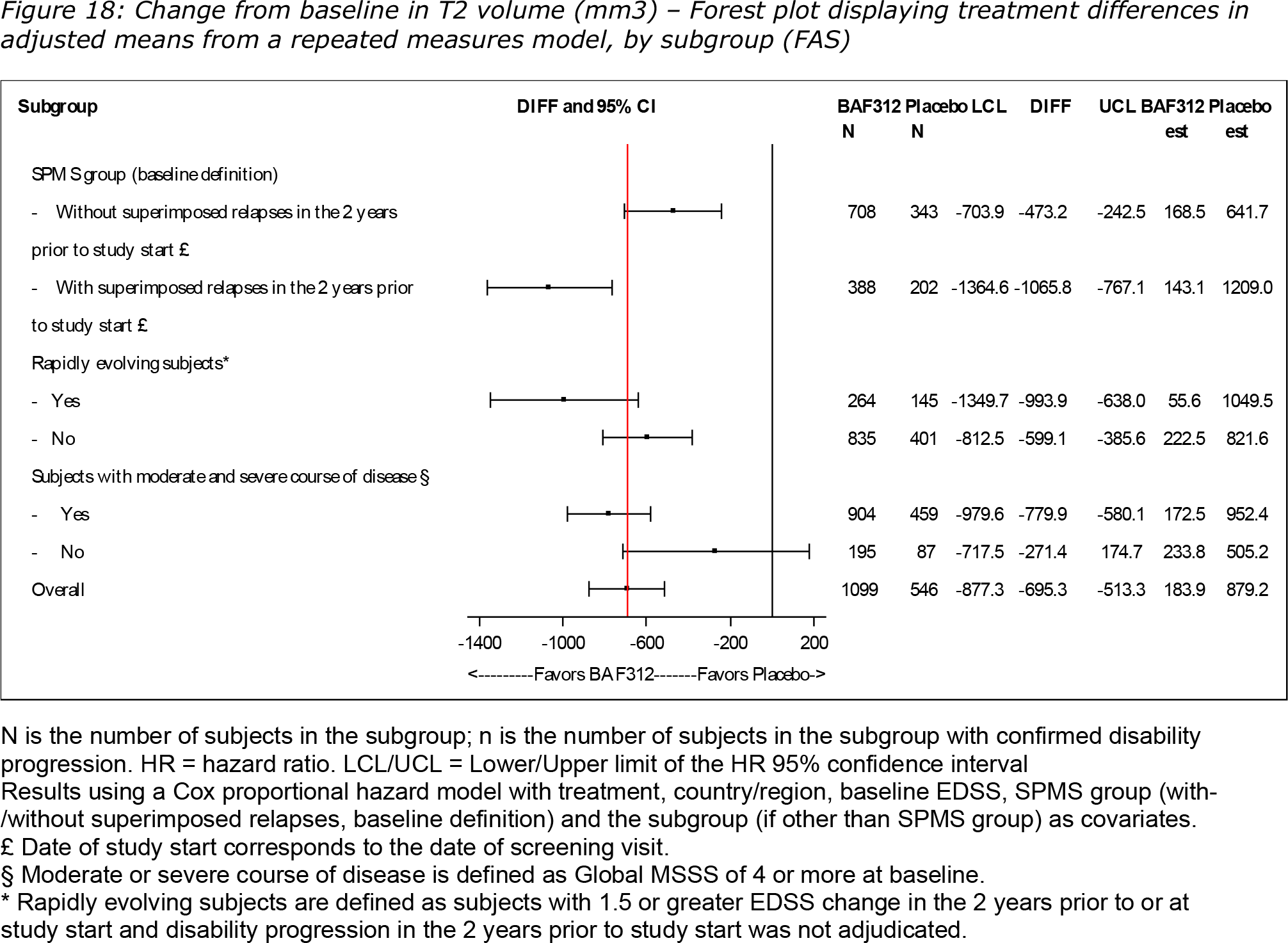 Mayzent New Drug For Treatment Of Secondary Progressive Multiple