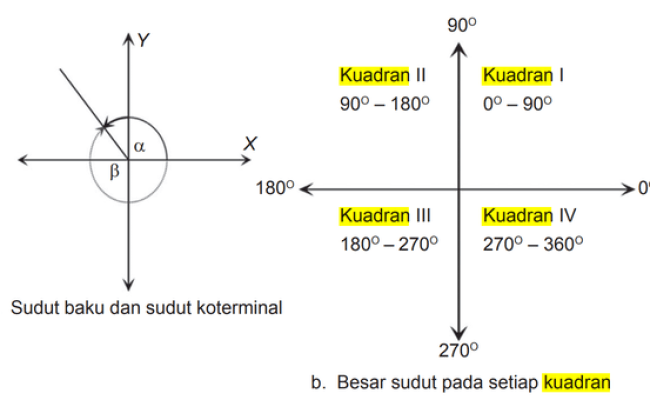 Trigonometri Satuan Pengukuran Sudut Derajat Radian Dan Putaran