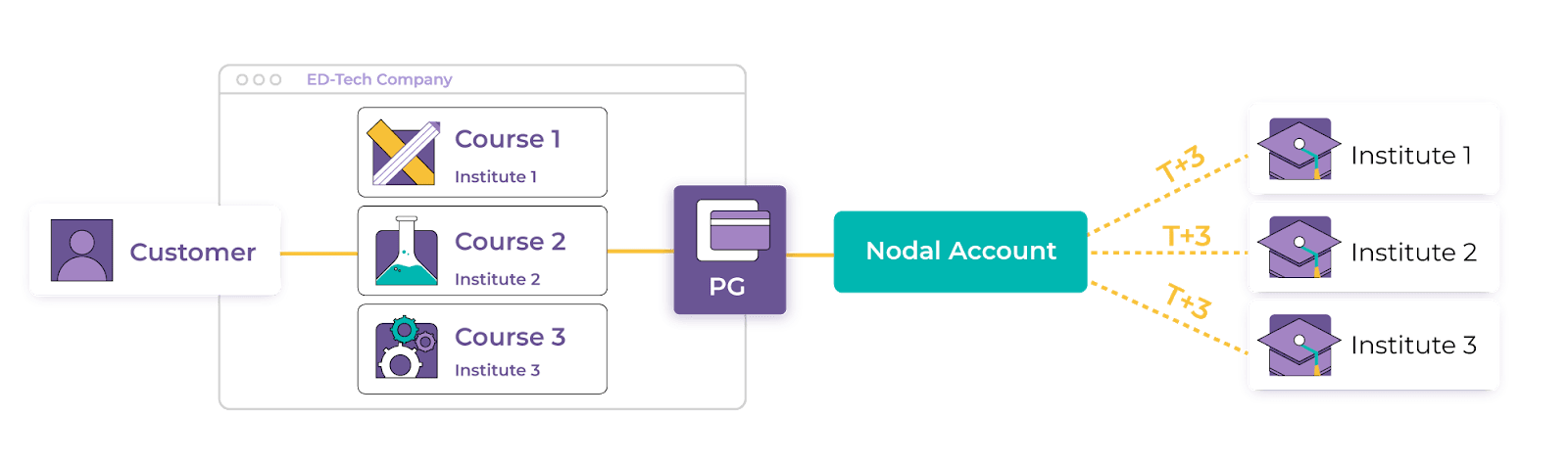 Nodal Account Meaning How To Open A Nodal Account And More