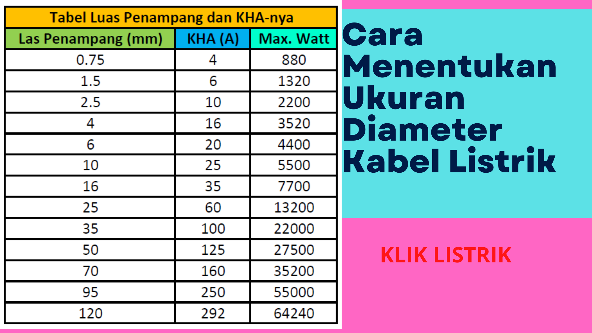 Cara Menentukan Ukuran Kabel Listrik 3 Phase Sesuai Standar Puil 2011