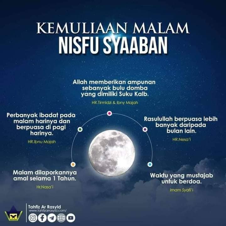 Keangungan Malam Nisfu Syaaban Kelebihan Doa Serta Amalan Yang Digalakkan