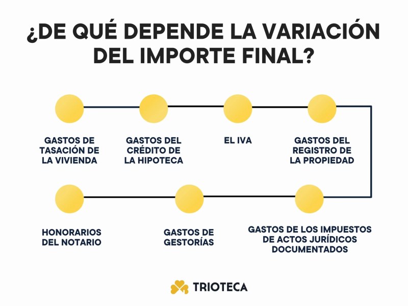 Provisión De Fondos De Una Hipoteca ¿qué Es Y Cómo Funciona