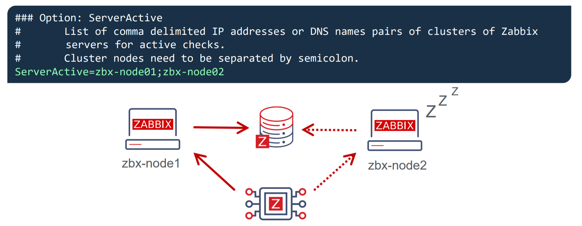 Build Zabbix Server Ha Cluster In 10 Minutes By Kaspars Mednis Zabbix