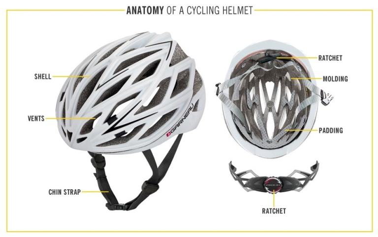 How To Choose A Bicycle Helmet Bumsonthesaddle