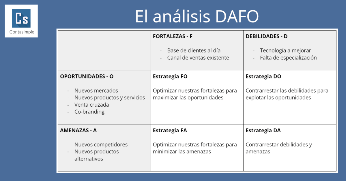 El Análisis Dafo Blog Contasimple