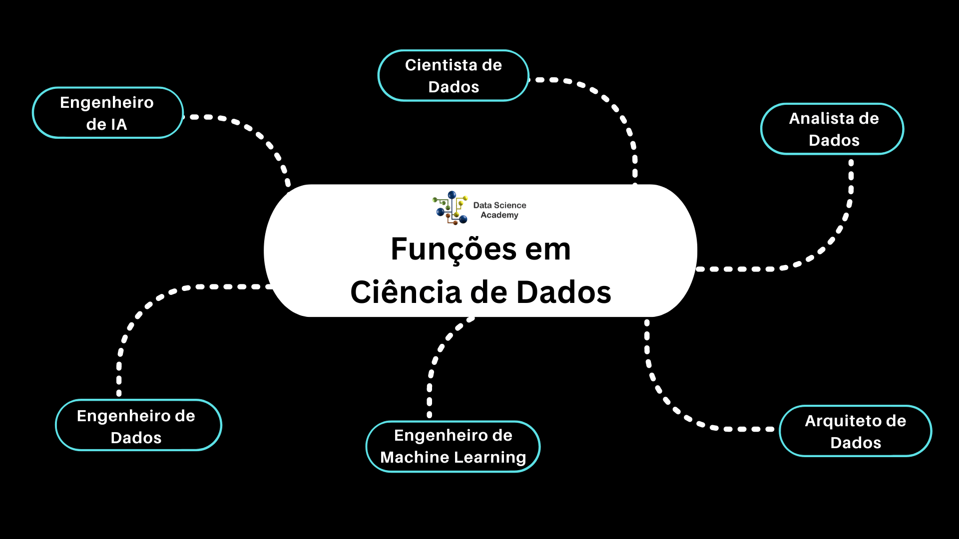 Mapa Completo Das Funções Em Ciência De Dados Data Science Academy