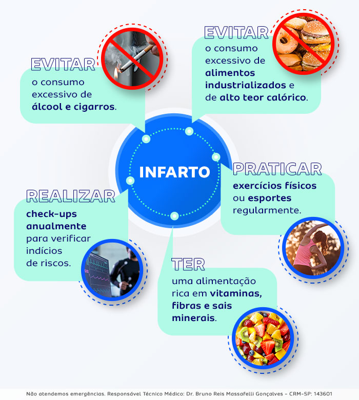 Infarto Saiba Como Prevenir E Tratar Blog Nsulta