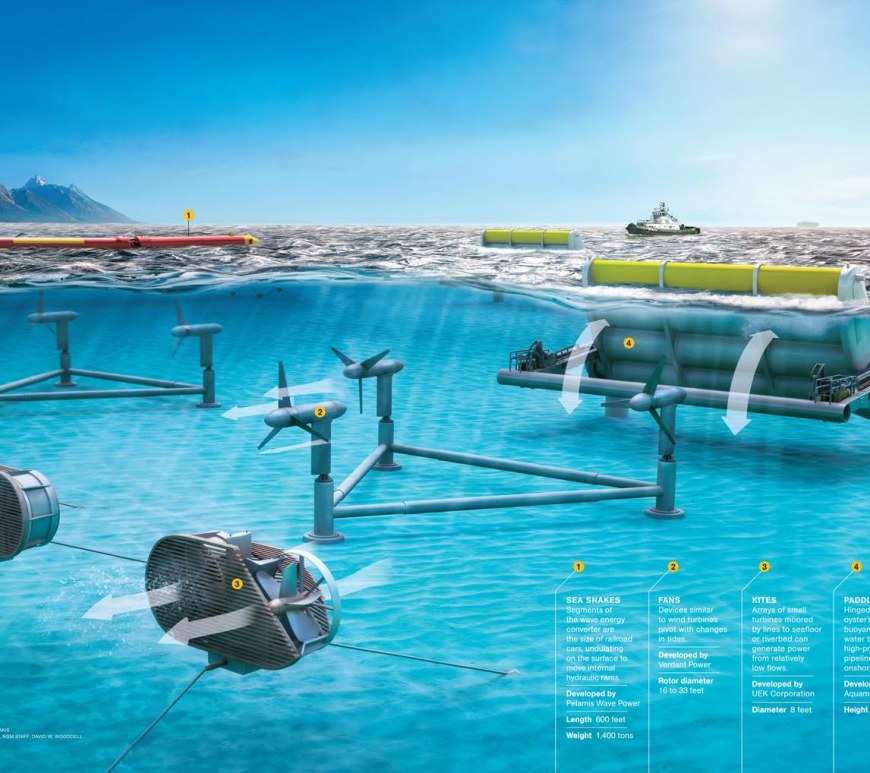 Tidal Energy National Geographic Education Blog