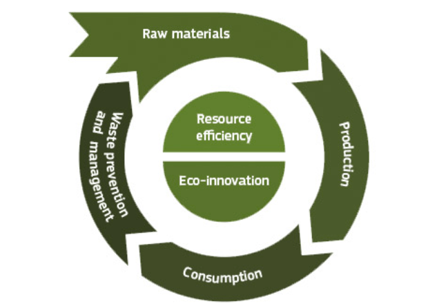 Plastic Waste Management Amendment Rules 2022 Explained Pointwise