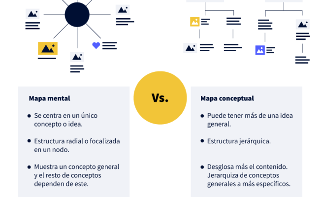 Mapas Especificacion Diferencia Entre Mapa Mental Y Mapa Conceptual