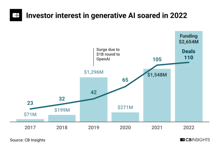 生成式 Ai 概念股有哪些？生成式 Ai 浪潮下誰會是贏家？