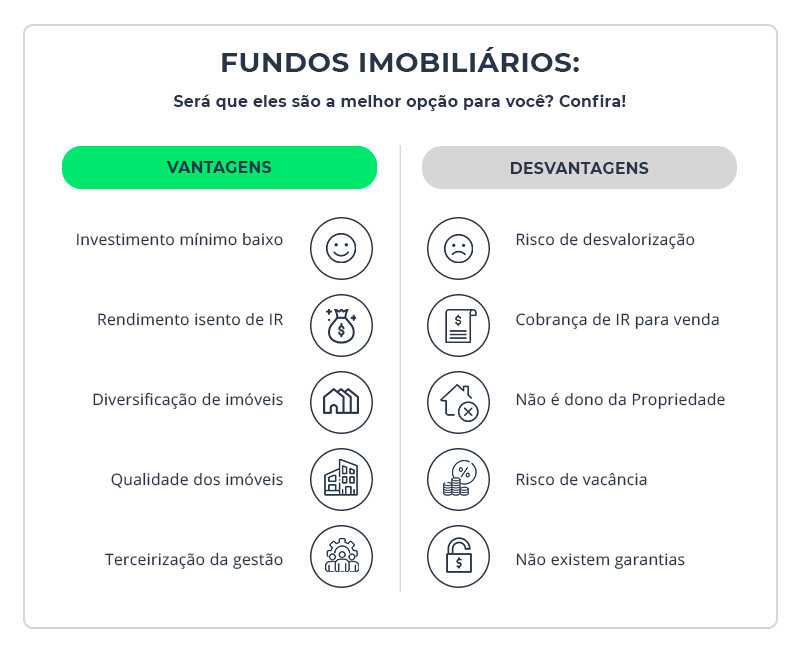 Tipos De Fundos Imobiliários Conheça Todas As Opções De Fiis