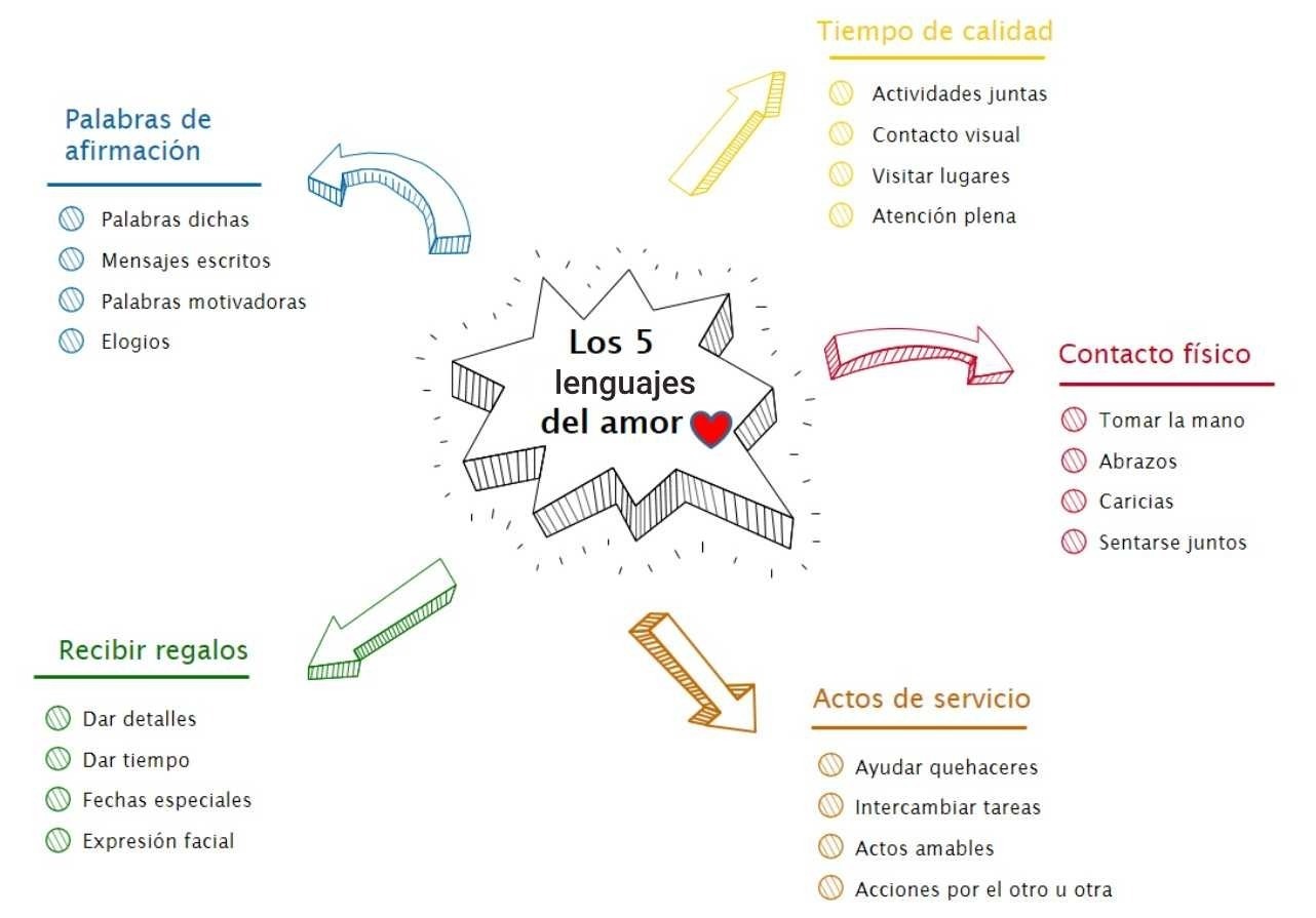 Qué Es Un Mapa Mental 15 Ejemplos Geniales Y Cómo Hacer El Tuyo Porn