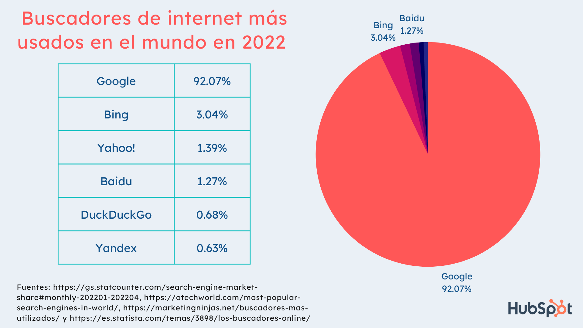 Les 17 Moteurs De Recherche Internet Les Plus Utilisés En 2022 2024
